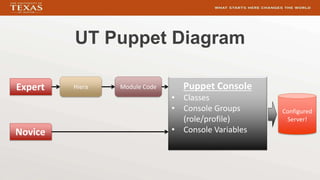 Puppet for Everybody: Federated and Hierarchical Puppet Enterprise | PPTX