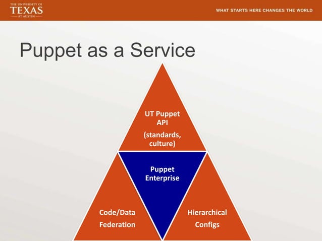 Puppet Camp DC: Puppet for Everybody | PPT