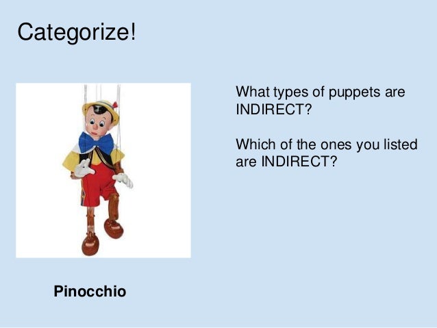 Introduction to Puppetry