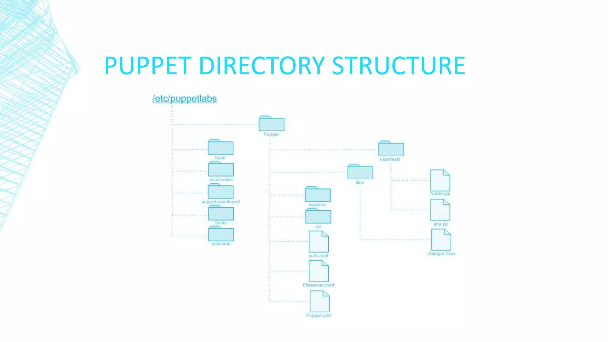 Puppet - Configuration Management Made Eas(ier) | PPT