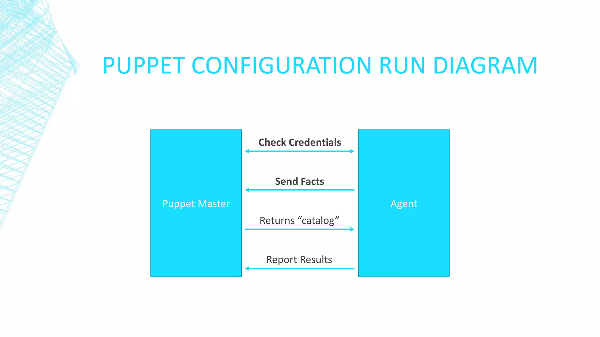 Puppet - Configuration Management Made Eas(ier) | PPT