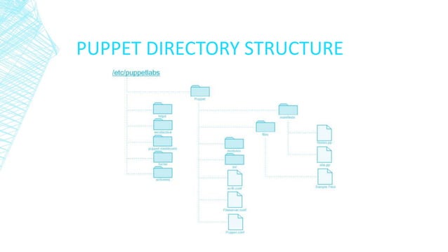 Puppet - Configuration Management Made Eas(ier) | PPT