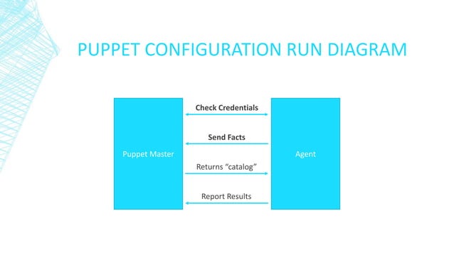 Puppet - Configuration Management Made Eas(ier) | PPT
