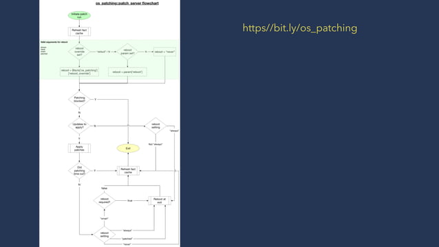 Puppetizing the pain out of patching os patching, Tony Green, Puppet | PPT