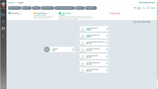 Running the Puppet Stack in Containers | PDF