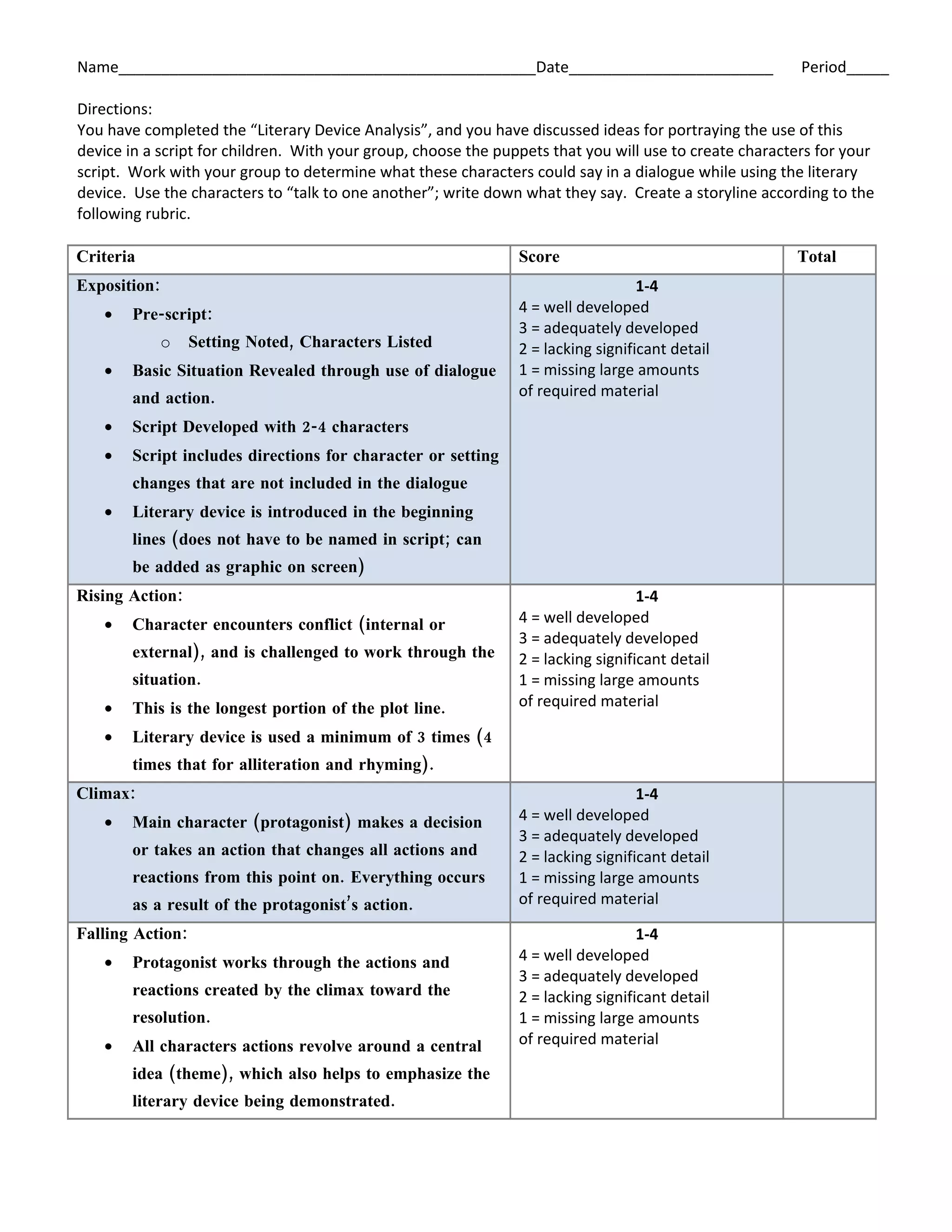 Puppet show rubric | DOC