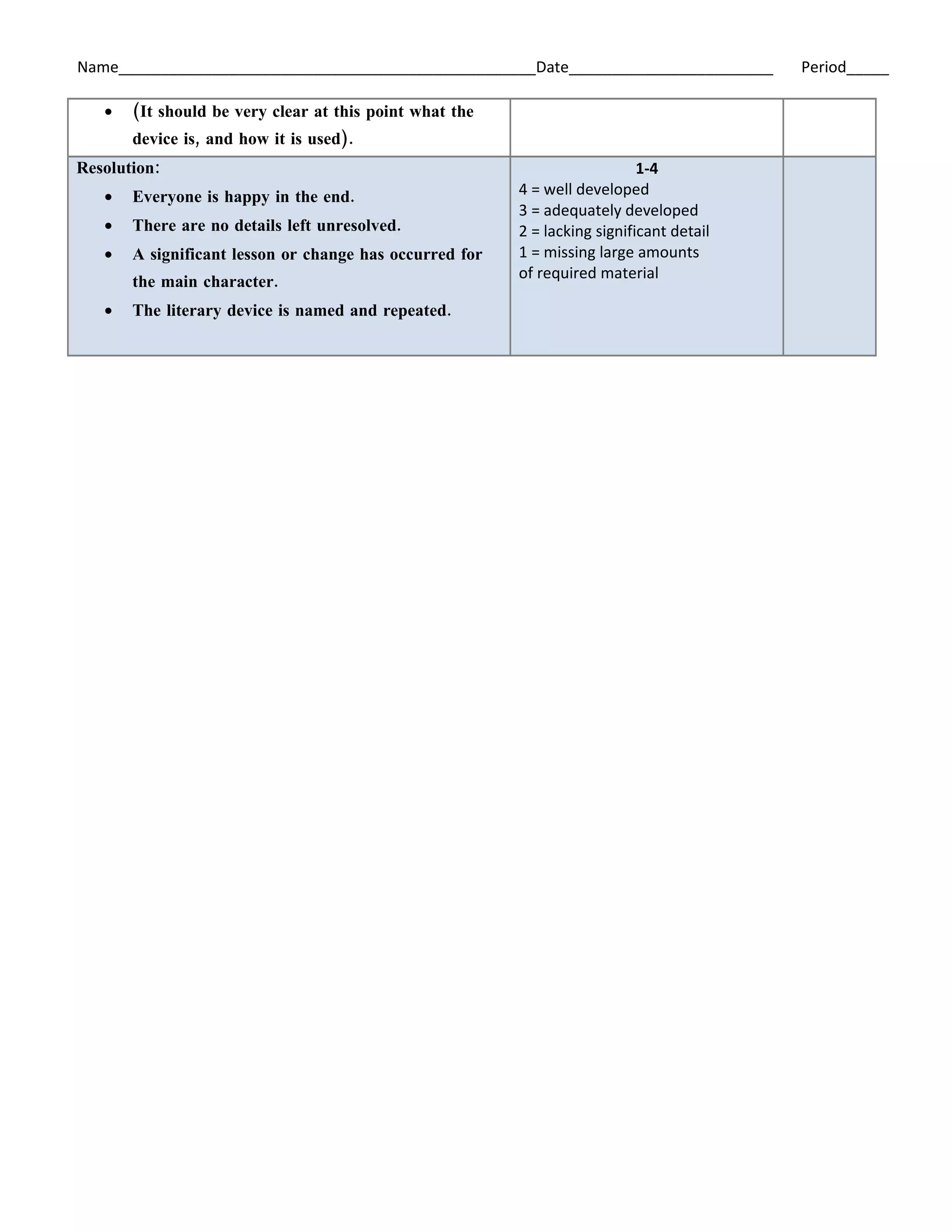 Puppet Show Rubric Doc