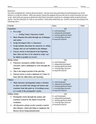 Puppet show rubric | DOC