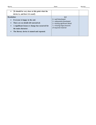 Puppet show rubric | DOC