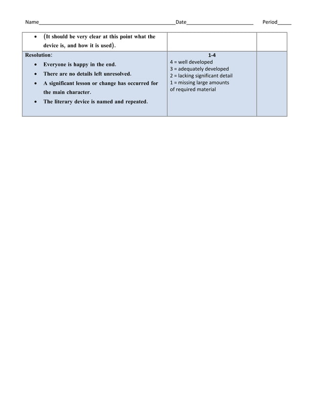 Puppet show rubric | DOC