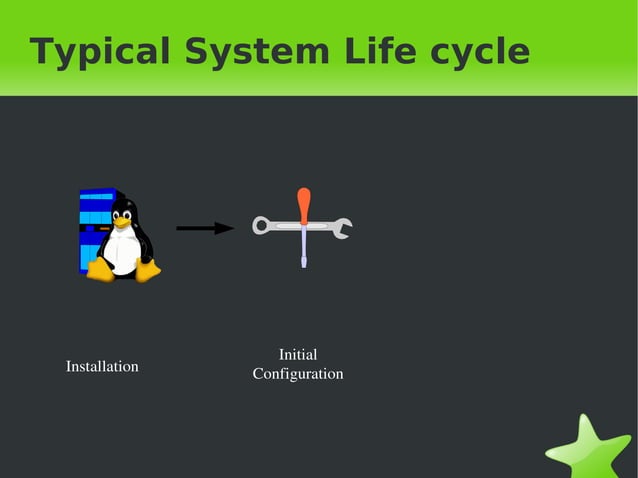 Systems Automation with Puppet | PDF