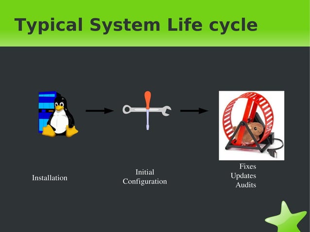 Systems Automation with Puppet | PPT