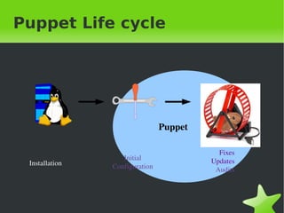 Systems Automation with Puppet | PDF