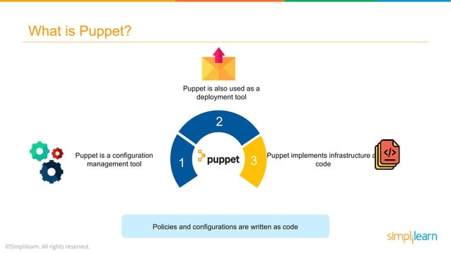 Puppet Tutorial | Puppet Tutorial For Beginners | Puppet Configuration ...