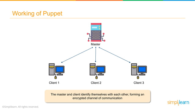 Puppet Tutorial | Puppet Tutorial For Beginners | Puppet Configuration ...
