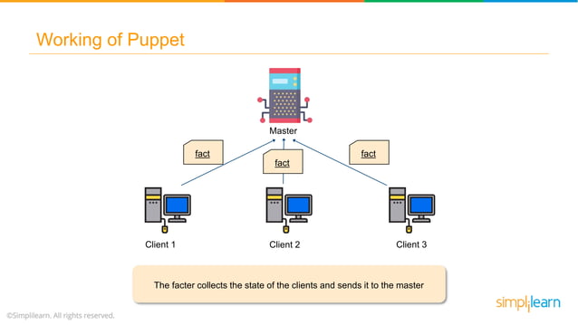 Puppet Tutorial | Puppet Tutorial For Beginners | Puppet Configuration ...