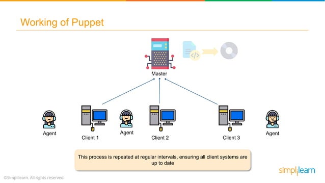 Puppet Tutorial | Puppet Tutorial For Beginners | Puppet Configuration ...
