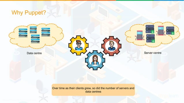 Puppet Tutorial | Puppet Tutorial For Beginners | Puppet Configuration ...