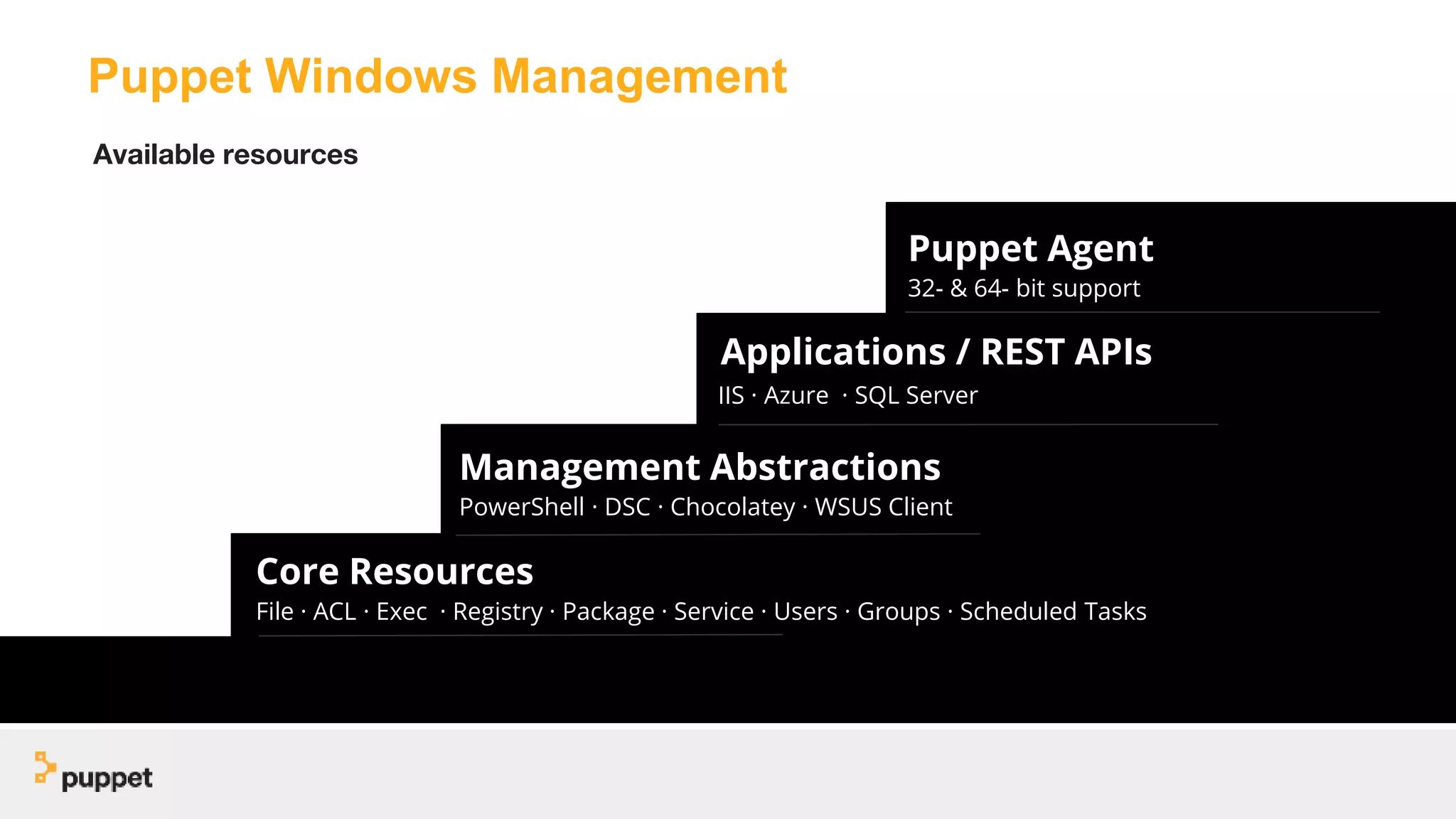 Puppet User Group: Windows Edition | PPTX