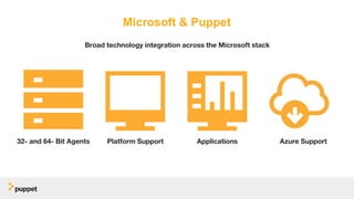 Puppet User Group: Windows Edition | PPTX