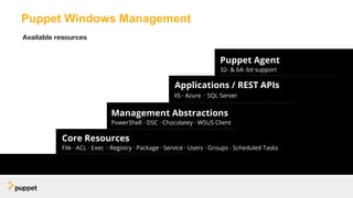 Puppet User Group: Windows Edition | PPTX