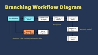 Puppet Development Workflow | PDF