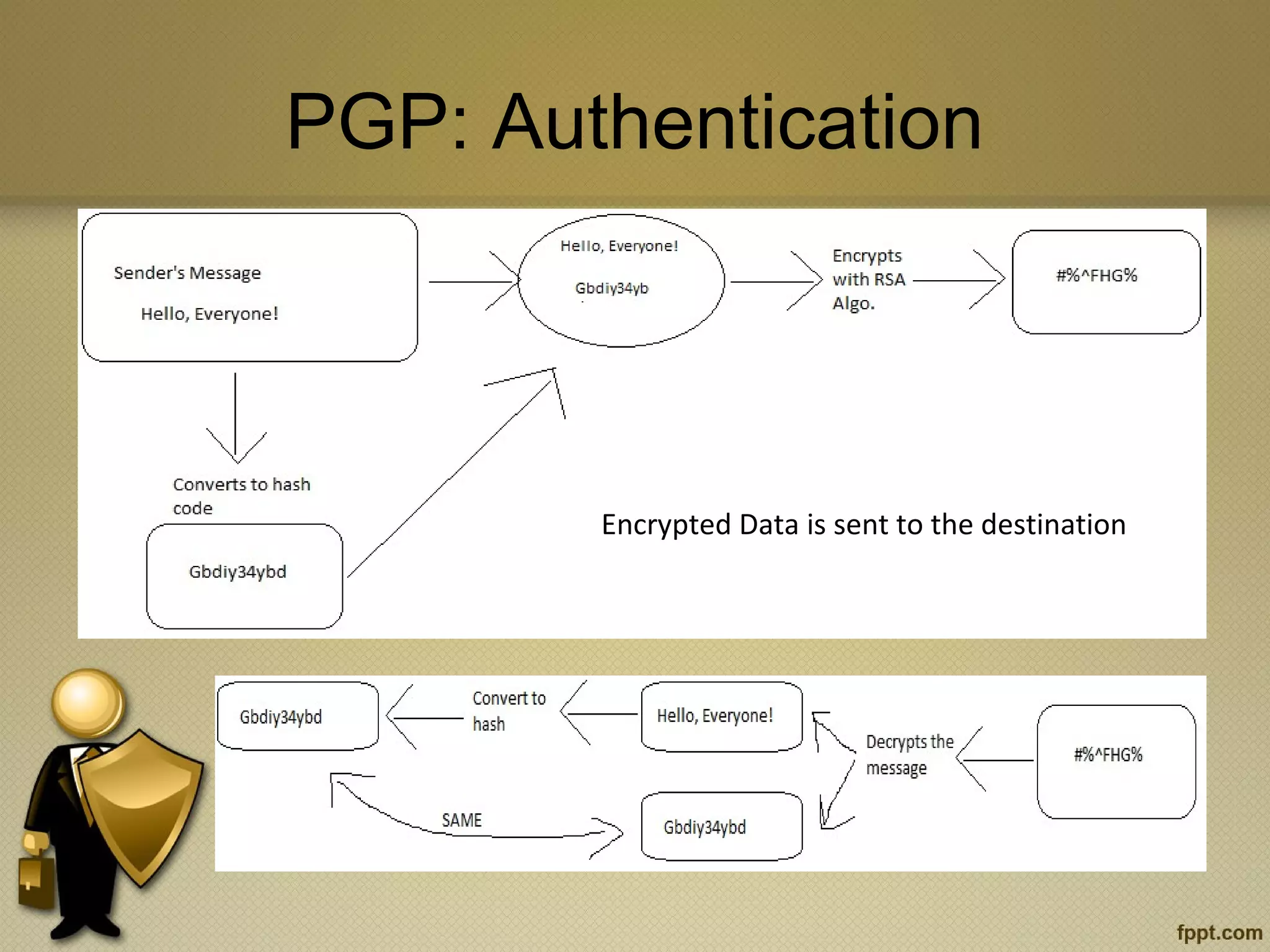 Email Security : PGP & SMIME | PPT