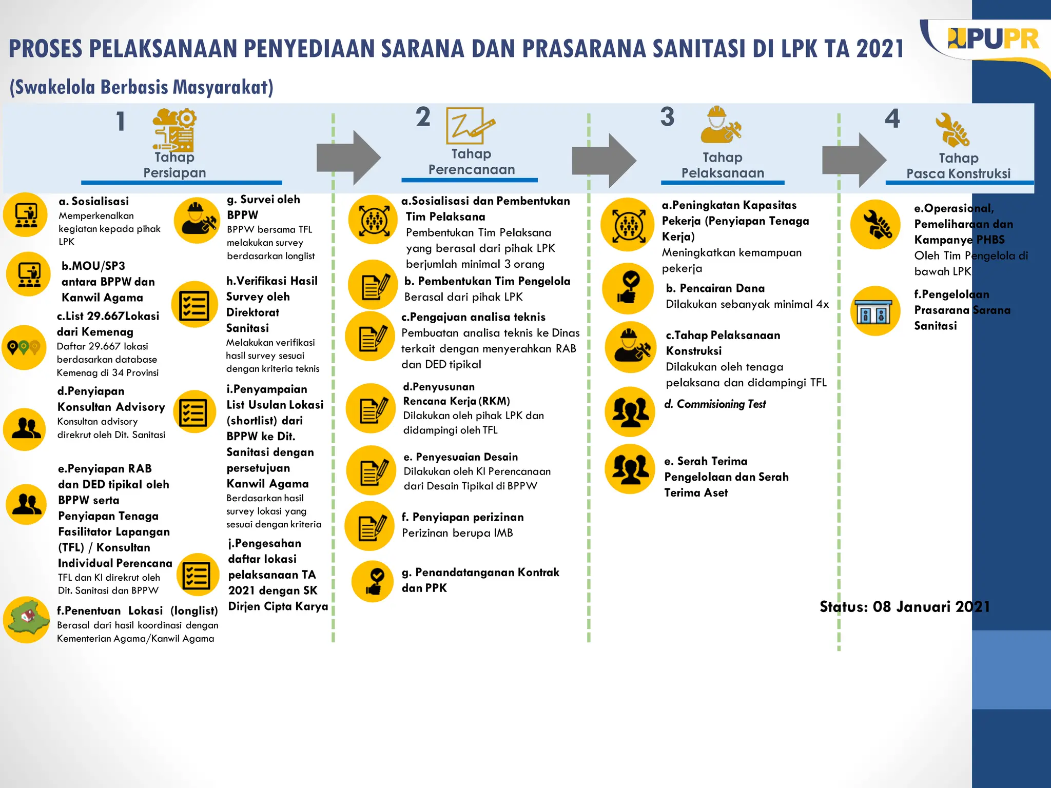 PUPR_Bahan Tayang - Rencana Pembangunan Sapras di LPK TA 2021.pdf