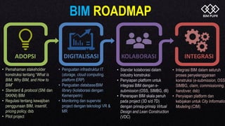 PUPR_BIM_Bappenas_FIX.pdf