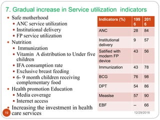 Recent Development in Public Health By Dr. Dillee Prasad Paudel | PPTX