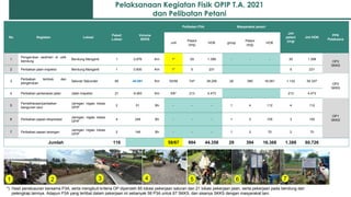 PUPR_Model dan Strategi Perencanaan dan Pelaksanaan OP Partisipatif 02052022-OK.pdf