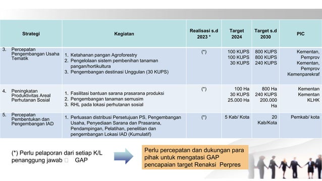 PUPS - Materi Rakornis PSKL 2024_Day1.pdf