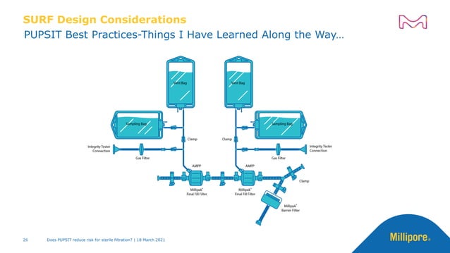 Does PUPSIT Reduce Risk for Sterile Filtration? | PDF