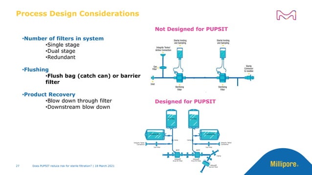 Does PUPSIT Reduce Risk for Sterile Filtration? | PDF