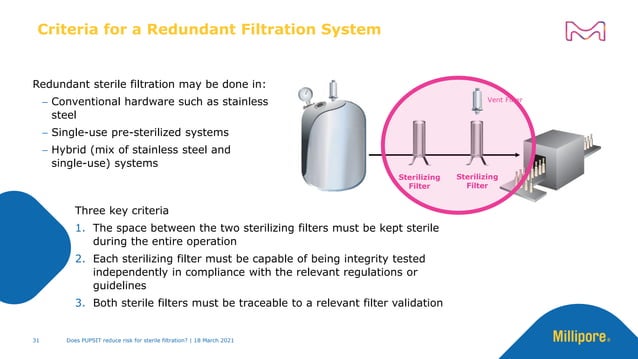 Does PUPSIT Reduce Risk for Sterile Filtration? | PDF