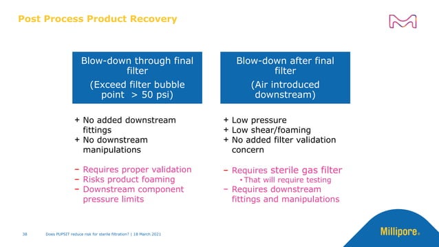 Does PUPSIT Reduce Risk for Sterile Filtration? | PDF