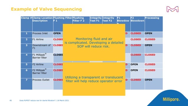 Does PUPSIT Reduce Risk for Sterile Filtration? | PDF