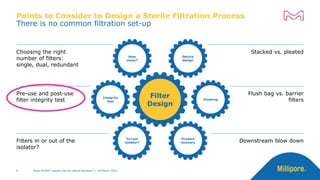 Does PUPSIT Reduce Risk for Sterile Filtration? | PDF