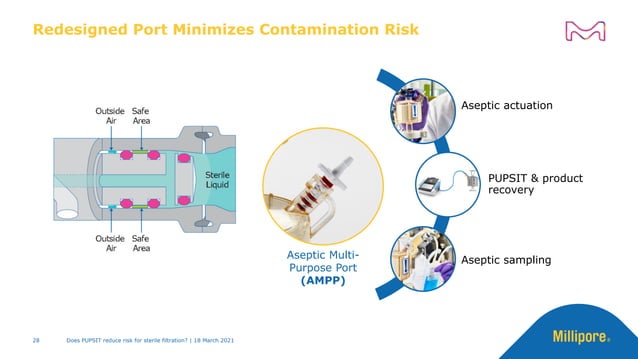 Does PUPSIT Reduce Risk for Sterile Filtration?
