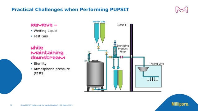 Does PUPSIT Reduce Risk for Sterile Filtration?