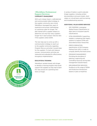 The kroger company transforming the product data management landscape | PDF