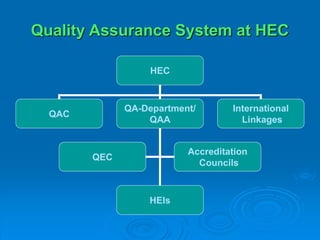 PU Quality_Assurance_Department.ppt