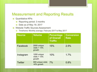 Publix Social Media Strategy | PPTX | Social Networking | Internet