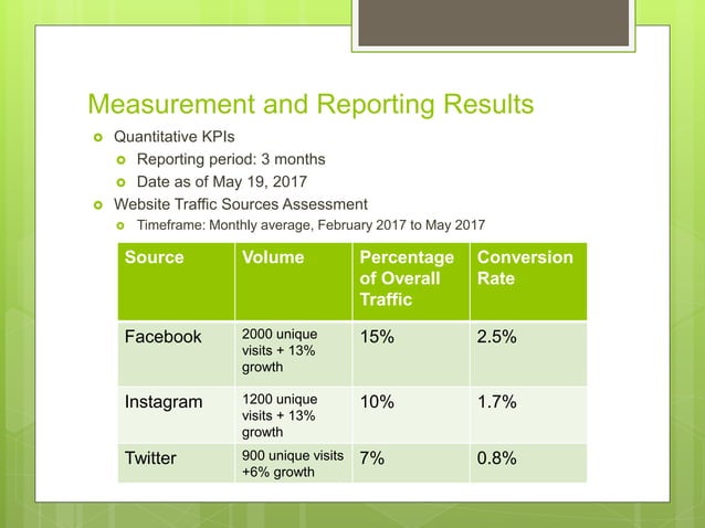 Publix Social Media Strategy | PPTX | Social Networking | Internet