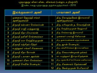 Purananuru 2010 vvv | PDF