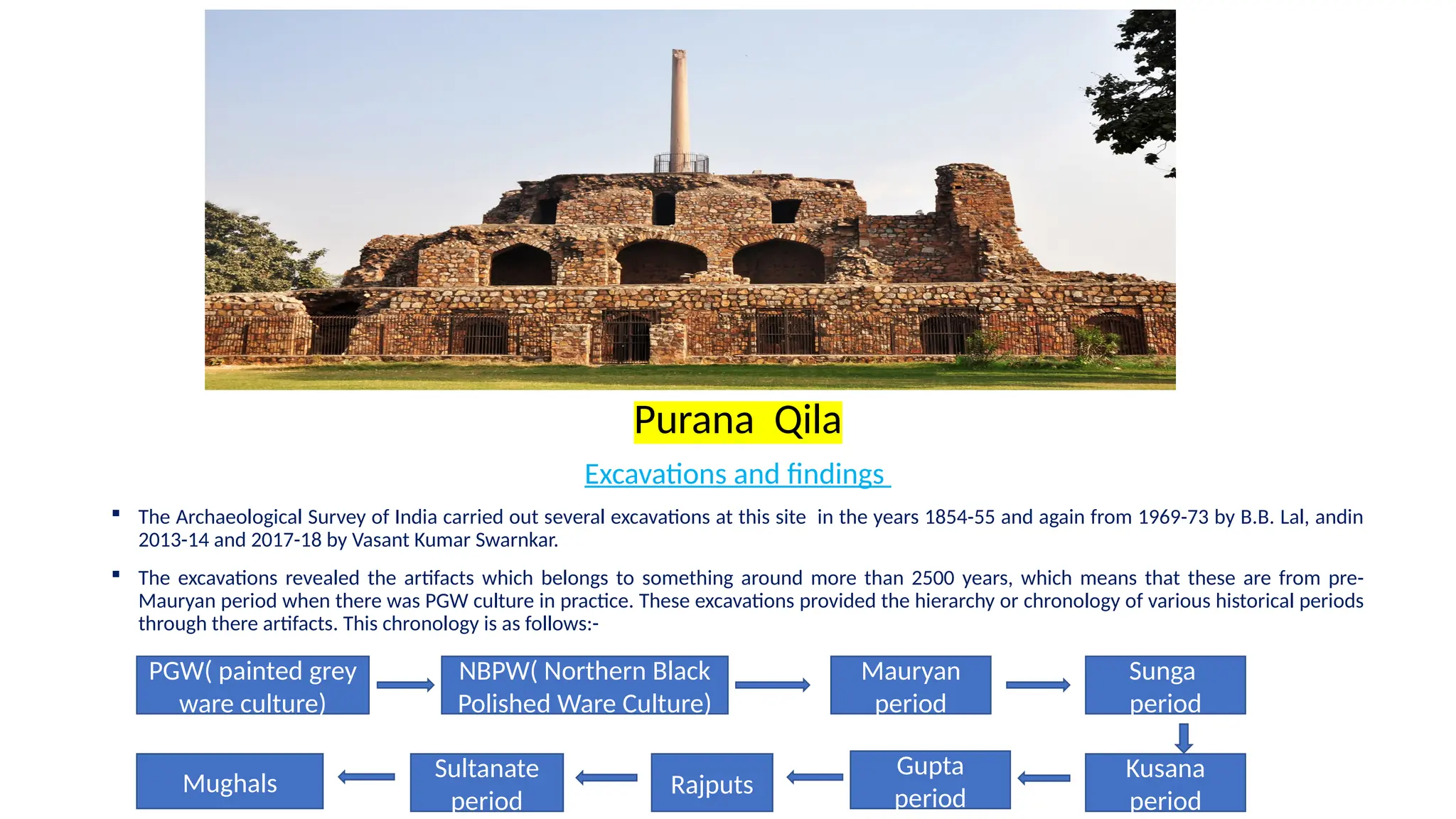 Purana Qila its history and significance | PPTX