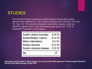 Purandares cervicopexy | PPTX