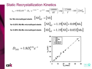 Effects of combining Nb and Mo in HSLA Steels: From austenite conditioning to final ...
