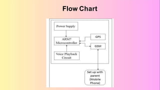 Purba Gupta- Child Tracking System .pptx