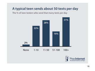 YALSA Preconference: Promoting Teen Reading with Web 2.0 Tools | PPT